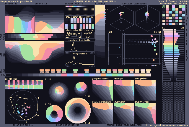 Catppuccin Mocha Palette Palette