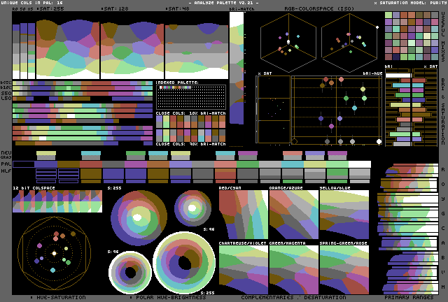 Commodore 64 (Wikipedia) Palette