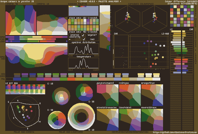 Gustav Klimt in 20 Colors Palette