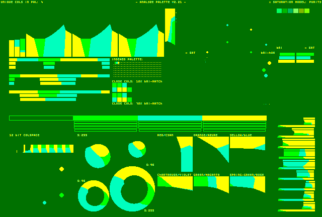 Pac-Man (PC Version) VGA Color Fix 2 Palette