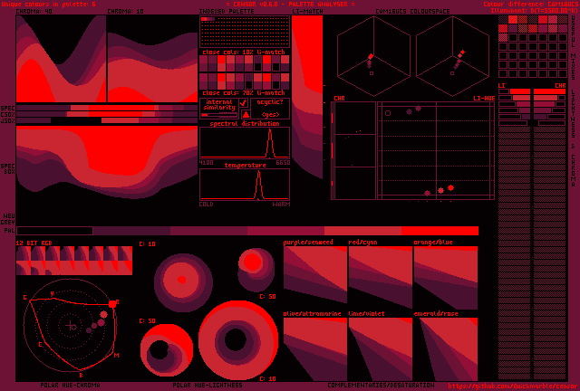 Red Test Palette