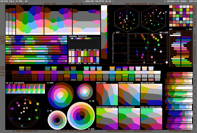 The most used colors for NES games Palette