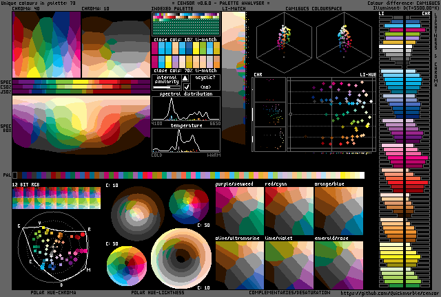 Whiteboad Fox Palette